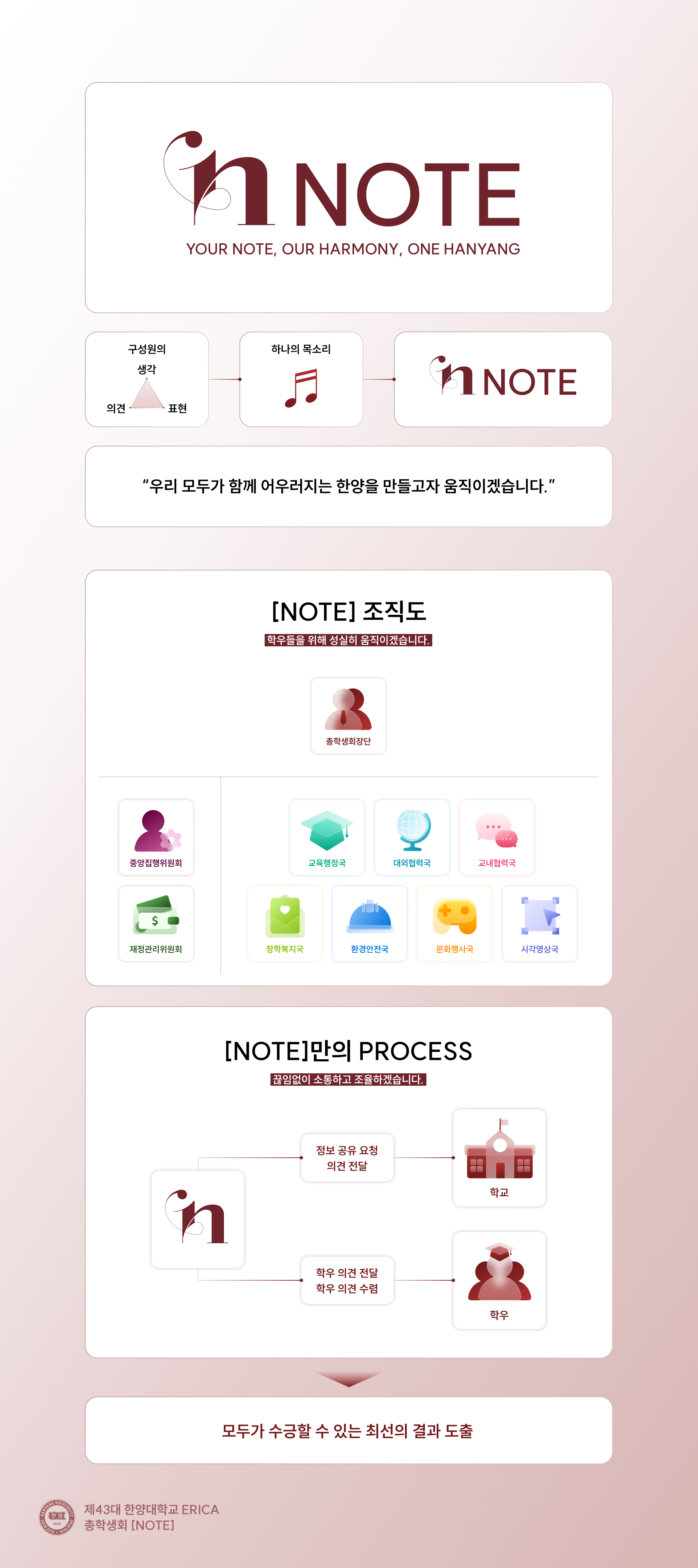 ABOUT [NOTE] - ERICA 총학생회 - 한양대학교